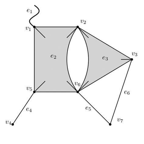 A Hypergraph With Labeled Vertices And Edges Notice That E 2 Connects Download Scientific