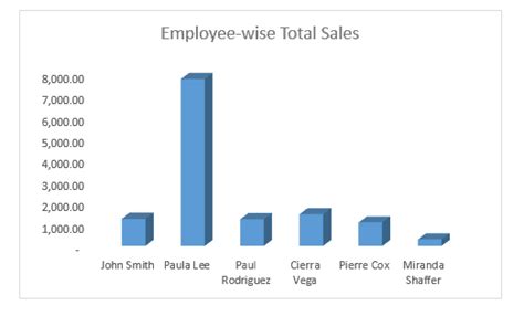 How To Add Gridlines In A Chart In Excel Easy Ways
