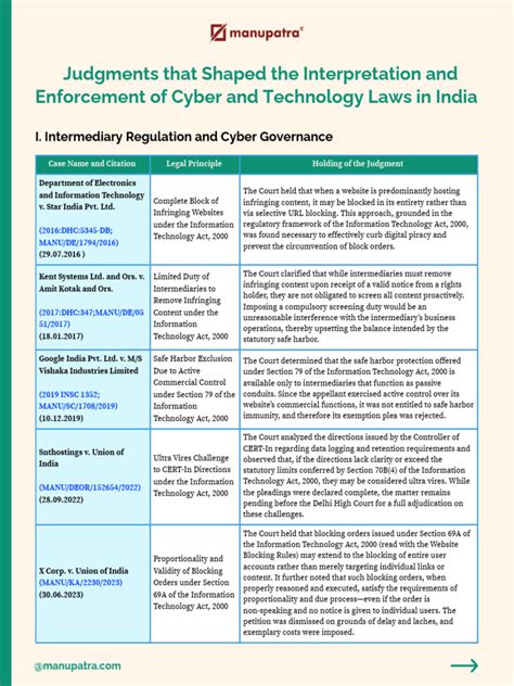 Key Indian Cyber Law Judgments Pdf Defamation Online Copyright