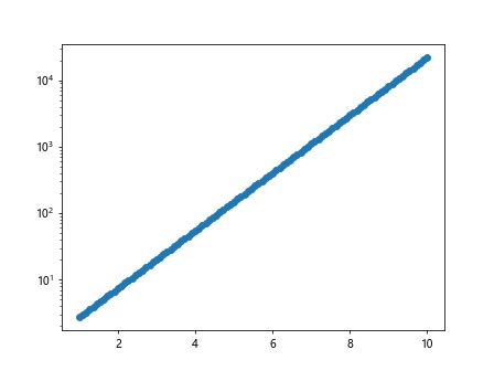 matplotlib plot log scale 极客笔记 matplotlib plot log scale 极客笔记
