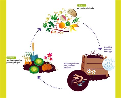 Linauguration Du Compost Paroisse Saint Gabriel
