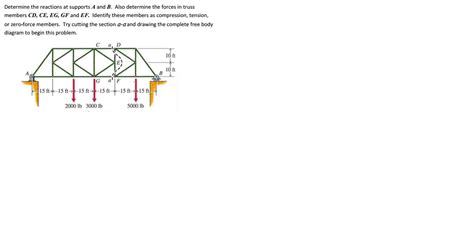 Solved Determine The Reactions At Supports A And B Also