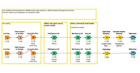 knime audio nodes feature extraction knime community hub