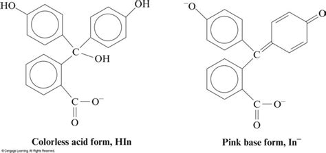 Chapter 15 Presentation