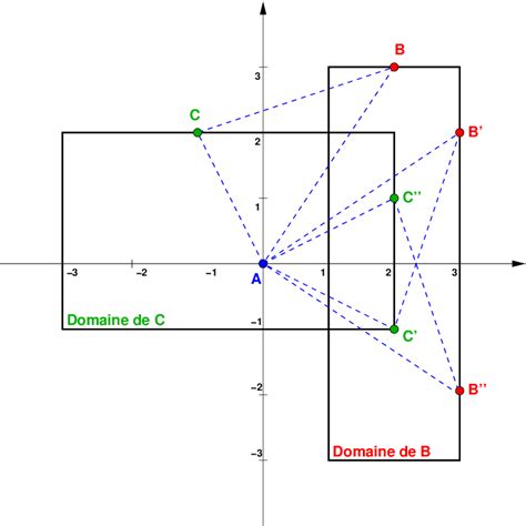 Les 3 Solutions Du Csp De Lexemple 22 Sont Les Triangles P 0