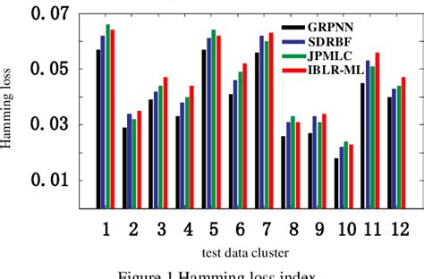 Figure 1 From Clustering Algorithm Based On Time Series Similarity To