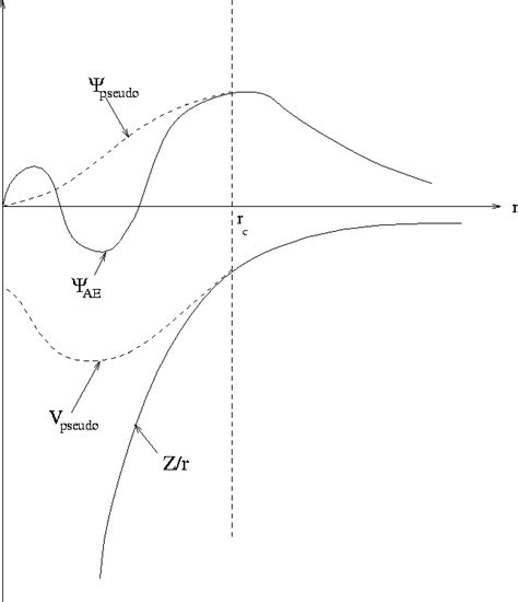 2 Pseudopotential Sketch Download Scientific Diagram
