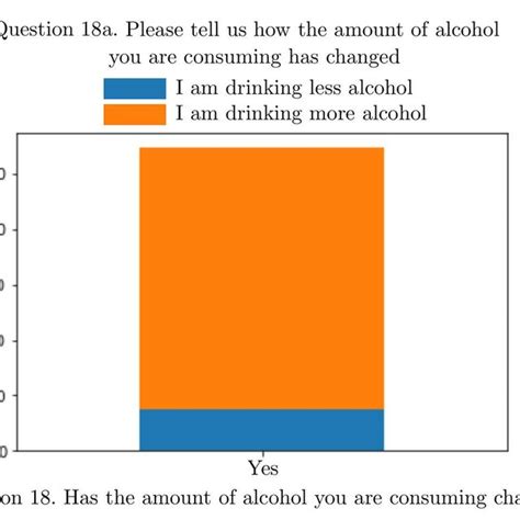 Accuracy Of Lightgbm For Many Different Numbers Of Trees Download Scientific Diagram