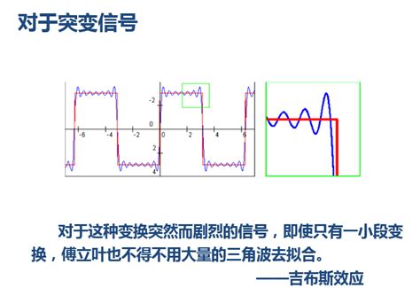 形象易懂讲解算法 I小波变换 极市开发者社区