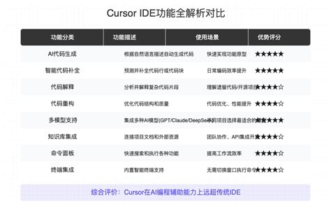 2025最新cursor Ide完全使用指南：从入门到精通的全方位教程 Cursor Ide 博客