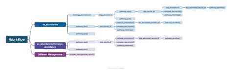 github cafferychen777 ggpicrust2 make picrust2 output analysis and visualization easier