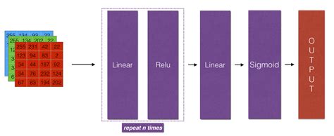 What Is The Deep Learning How I Built A Small Project On Cat Classifier Using Deep Learning