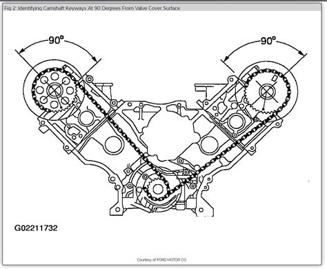 Timing Chain Marks I Need To Know Correct Timing Chain Marks