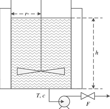A Schematic Diagram Of The CSTR Process Download Scientific Diagram