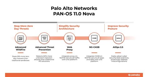 Palo Alto Networks Announces Pan Os 110 Nova To Keep Organizations One