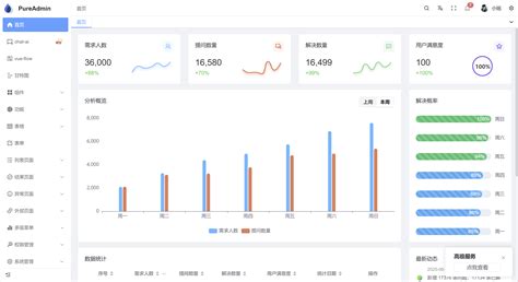 开源、免费、美观的 Vue 后台管理系统模板 Ew帮帮网 开源、免费、美观的 Vue 后台管理系统模板 Ew帮帮网