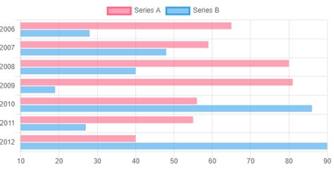 Javascript How To Use Custom Rendering Methods Of Chartjs Through Ng2