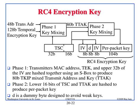 Ppt Wireless Lan Security Ii Wep Attacks Wpa And Wpa2 Powerpoint