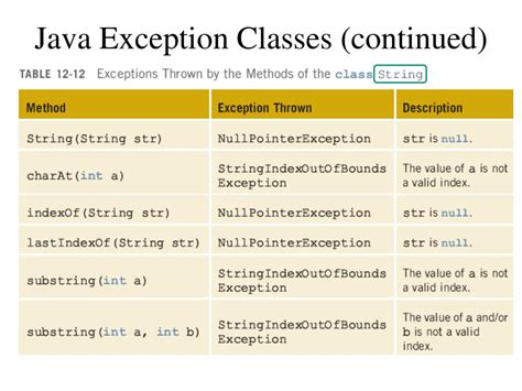 Ppt Java Exceptions Handling Guide Powerpoint Presentation Free