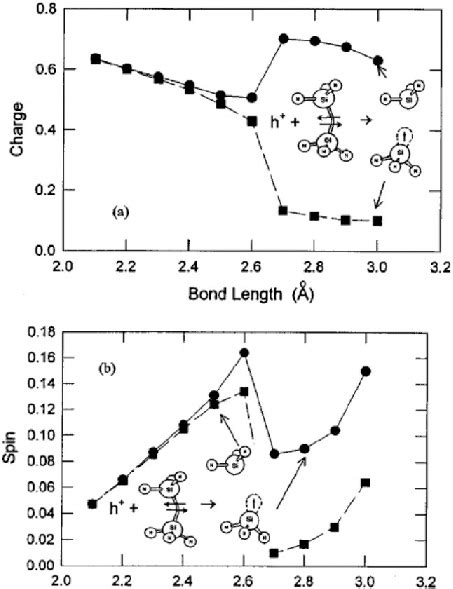 Charges And Spins On Two Silicon Atoms Of The Si Si Bond With A Download Scientific Diagram