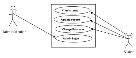 Login Use Case Diagram Of WBVRS The Use Case Diagram Above Shows Two Download Scientific