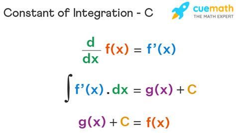 integration in maths definition formulas and types constant of