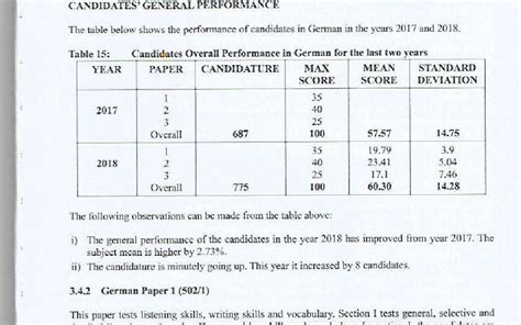 German 502 Kcse 2018 Knec Report Enhanced Education Group
