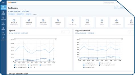 Shipping Insights And Analytics Guide And Best Practices Shipsigma