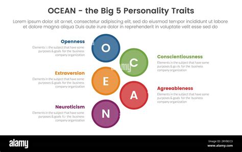 Ocean Big Five Personality Traits Infographic 5 Point Stage Template
