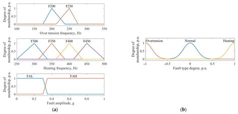Applied Sciences Free Full Text Condition Monitoring Of A Cartesian Robot With A