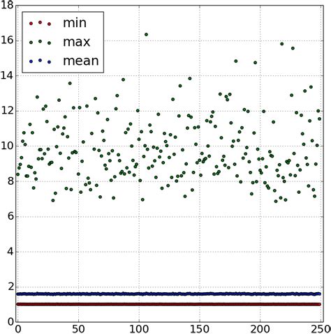 Aspect Ratio For Each Deformed Mesh In The Training Set A And Download Scientific Diagram