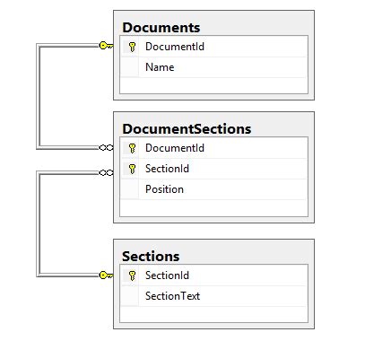 SQL Server Database Design Multiple Columns In One Table Reference Single Column Is Another