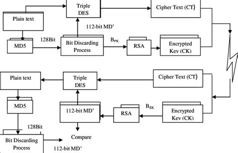 Proposed Hybrid Scheme Download Scientific Diagram