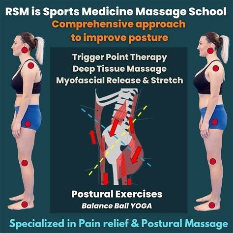 Postural Massage Courses Rsm Massage School In Chiang Mai