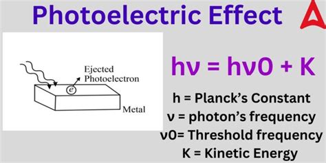 Photoelectric Effect Definition Notes Formula Detailed Video