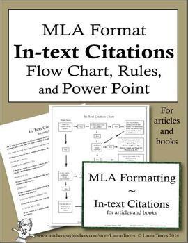 MLA Format In Text Citations Flow Chart Rules And Power Point