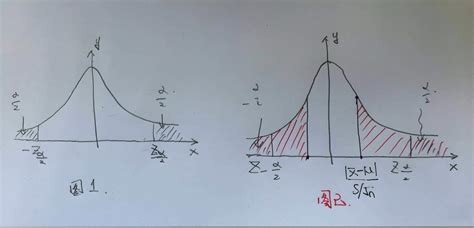 Matlab Ttest和ttest2的区别ttest2矩阵相关 Csdn博客 Matlab Ttest和ttest2的区别ttest2矩阵相关 Csdn博客