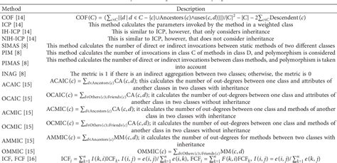 Pdf Method Of Coupling Metrics For Object Oriented Software System Based On Csbg Approach