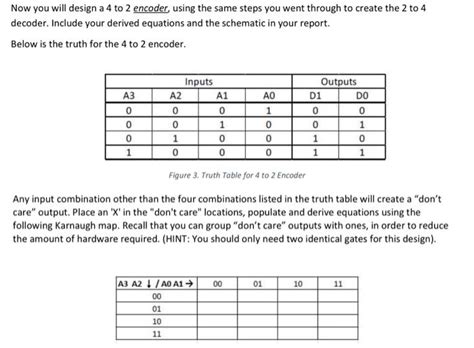 Solved Now You Will Design A 4 To 2 Encoder Using The Same Chegg Com