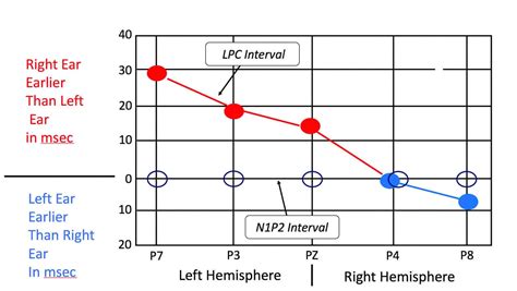 The Remarkable History Of Right Ear Advantage The Hearing Review