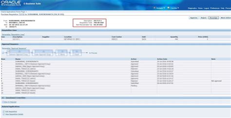 Oracle Applications Surendranath Subramani Oracle Purchase