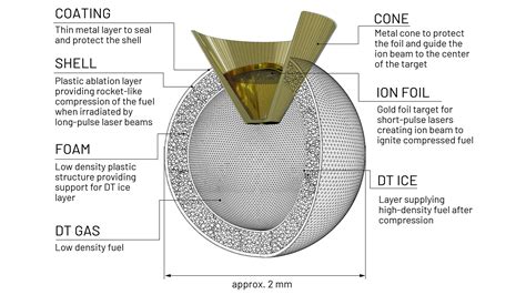 The Ife Targetry Hub Prospects Of Manyfold Targets For Laser Based