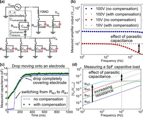 Impedance And Amplifier Output Measurement A Circuit Schematic Download Scientific Diagram