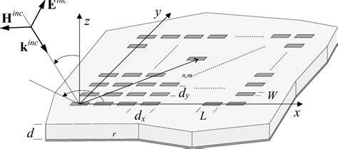 Finite Rectangular Periodic Array Of Conducting Printed Dipoles On An Download Scientific