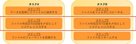 Automation Anywhere Bot 作成を加速させよう（metabot 活用のすすめ）｜技術ブログ｜cands Engineer Voice