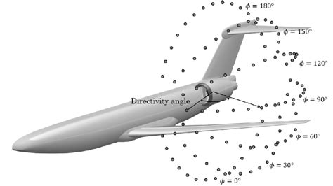 Schematic Description Of The Microphone Array Used For Far Field Noise