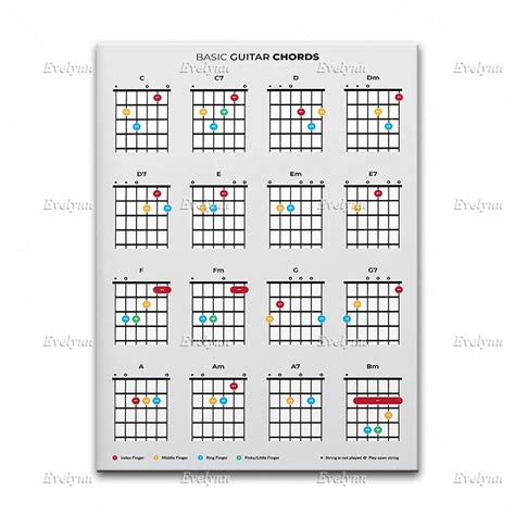Clave De Acordes De Guitarra