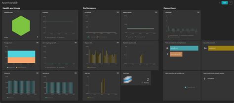 Azure Database For MariaDB Monitoring Dynatrace Docs