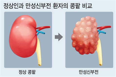 온누리병원