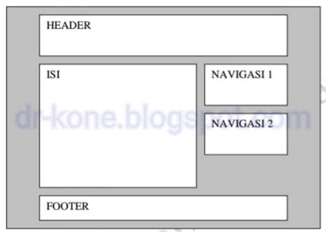 Membuat Layout Web Dengan Css Bagian 2 Dr Kone